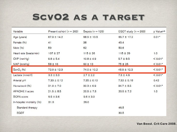 Lecture chest fellow_PSU 2012