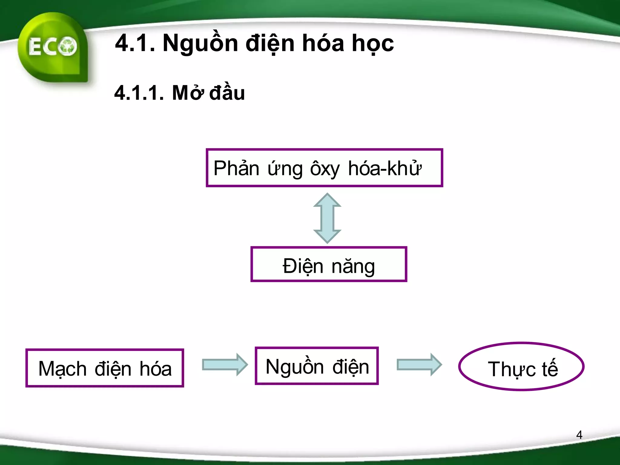 Lecture chuong 4 nguon dien dong hoc cac qua trinh dien hoa ts van thanh khue | PDF