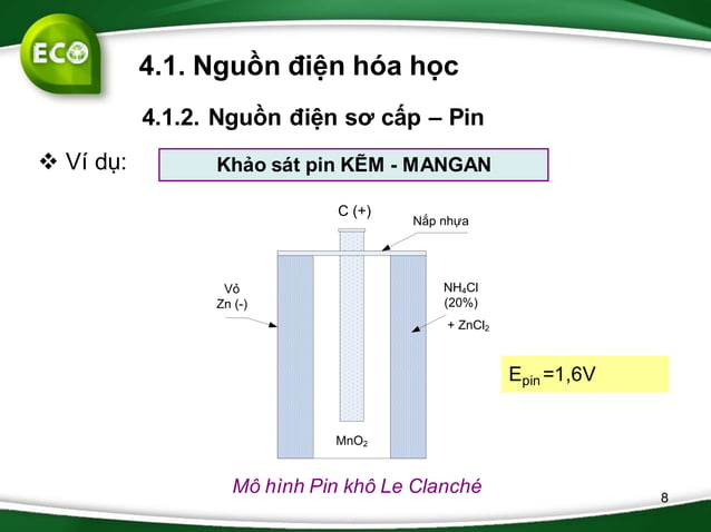 Lecture chuong 4 nguon dien dong hoc cac qua trinh dien hoa ts van thanh khue | PDF