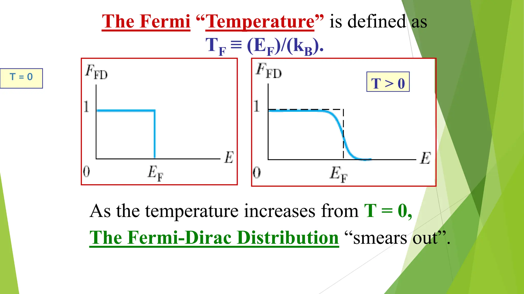 lecture classical and Quantum Free electron theory (FERMI GAS) (23-24).pdf