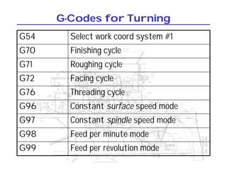 lecture_cnclathe1.pdf | Free Download