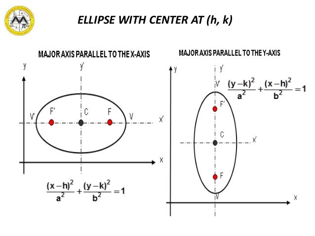 Lecture co2 math 21-1