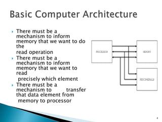 Lecture (coa) | PPTX