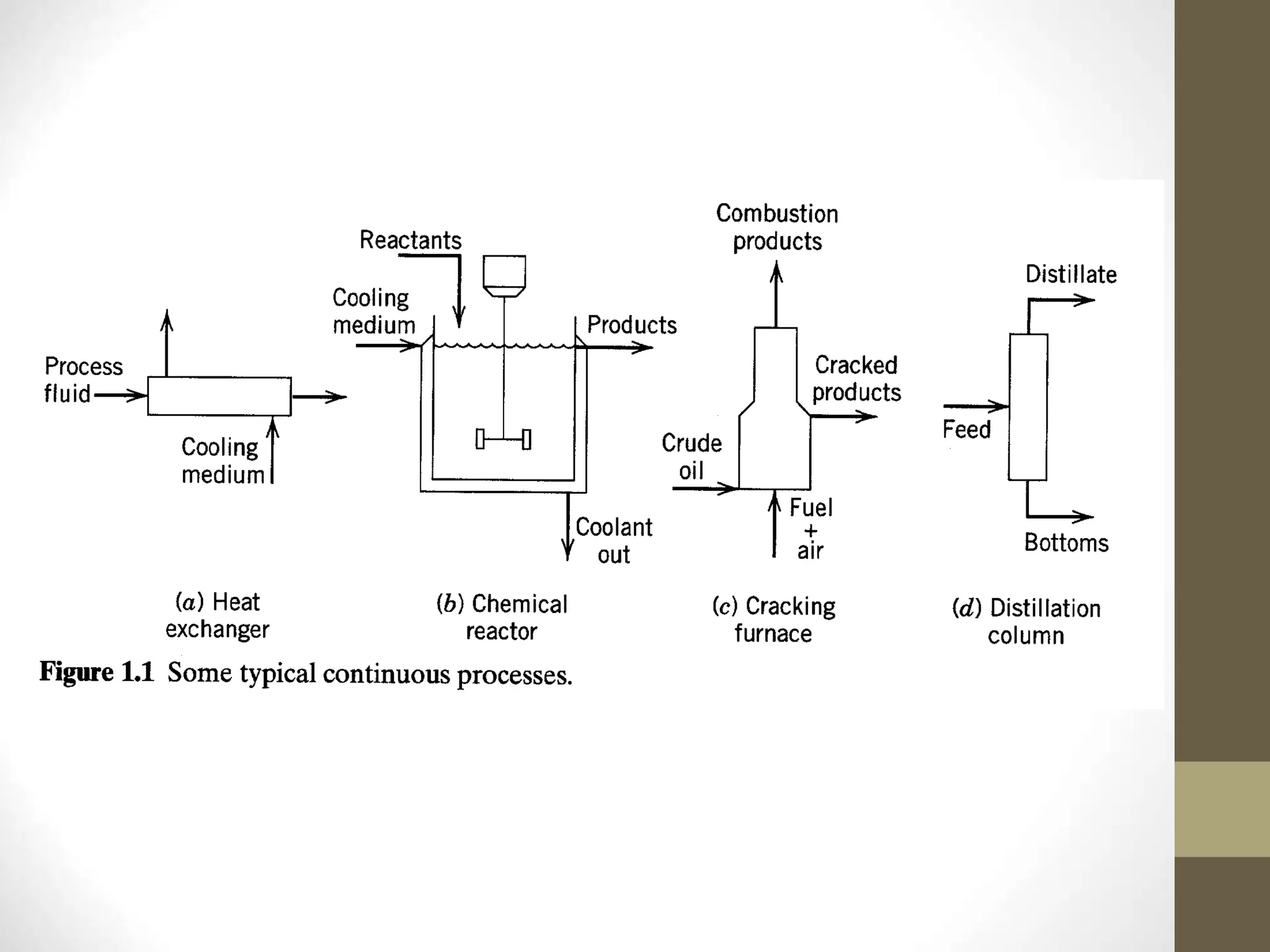 Lecture control 1.pptx | Physics | Science