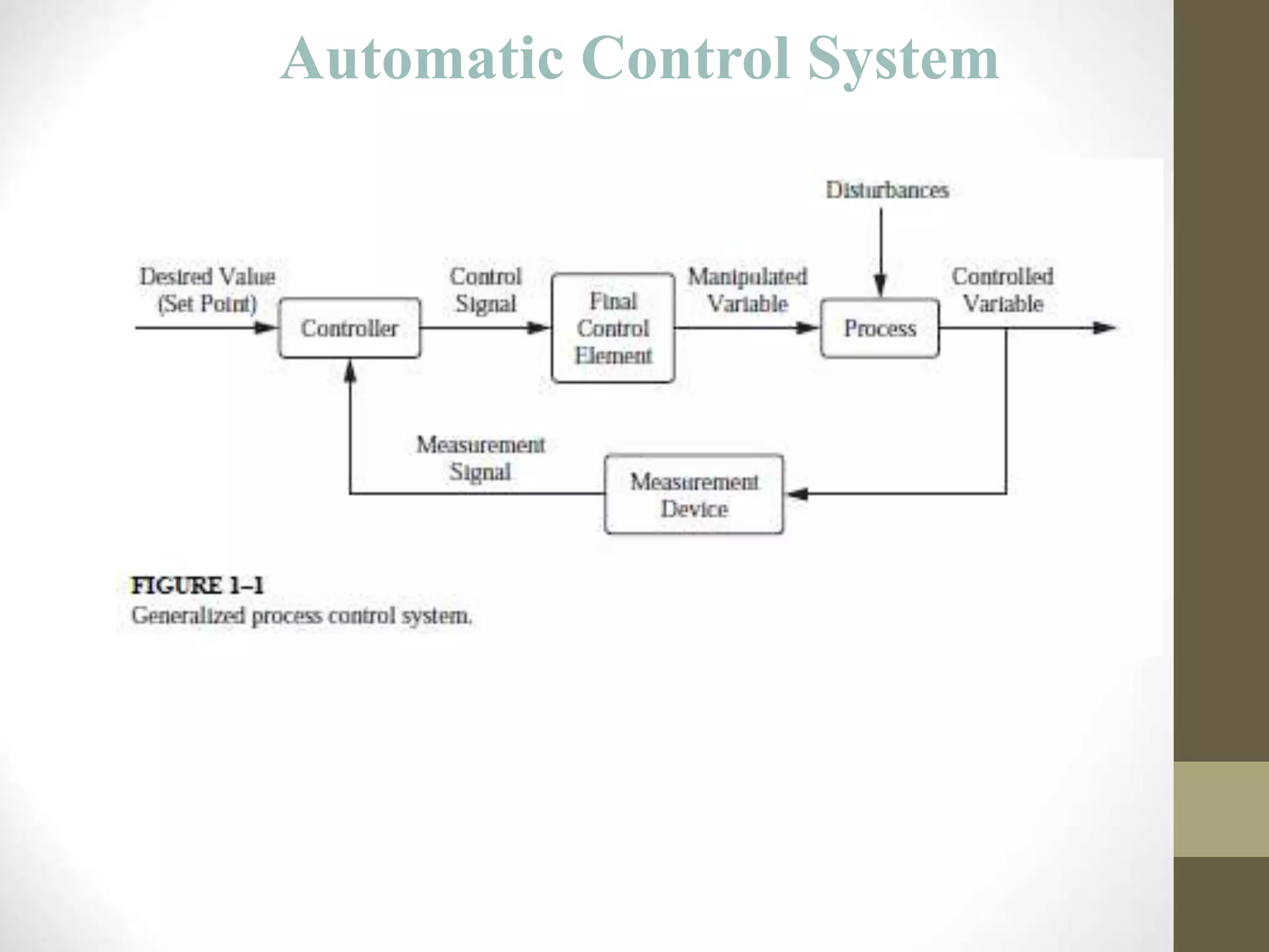 Lecture control 1.pptx | Physics | Science