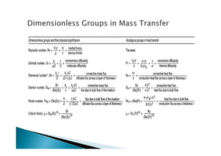 Convective mass transfer | PDF