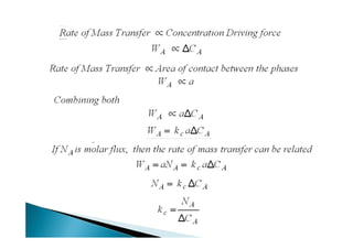 Convective mass transfer | PDF