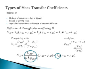 CONVECTIVE Convective Mass Transfer.pptx | Chemistry | Science