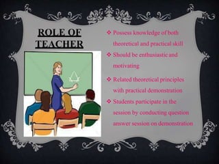 Lecture cum demonstration method | PPTX