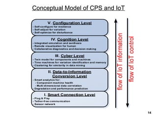 LECTURE presentation on Cyber-Physical Systems | PPT