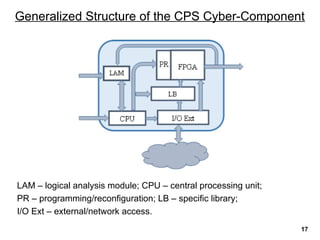 LECTURE presentation on Cyber-Physical Systems | PPT