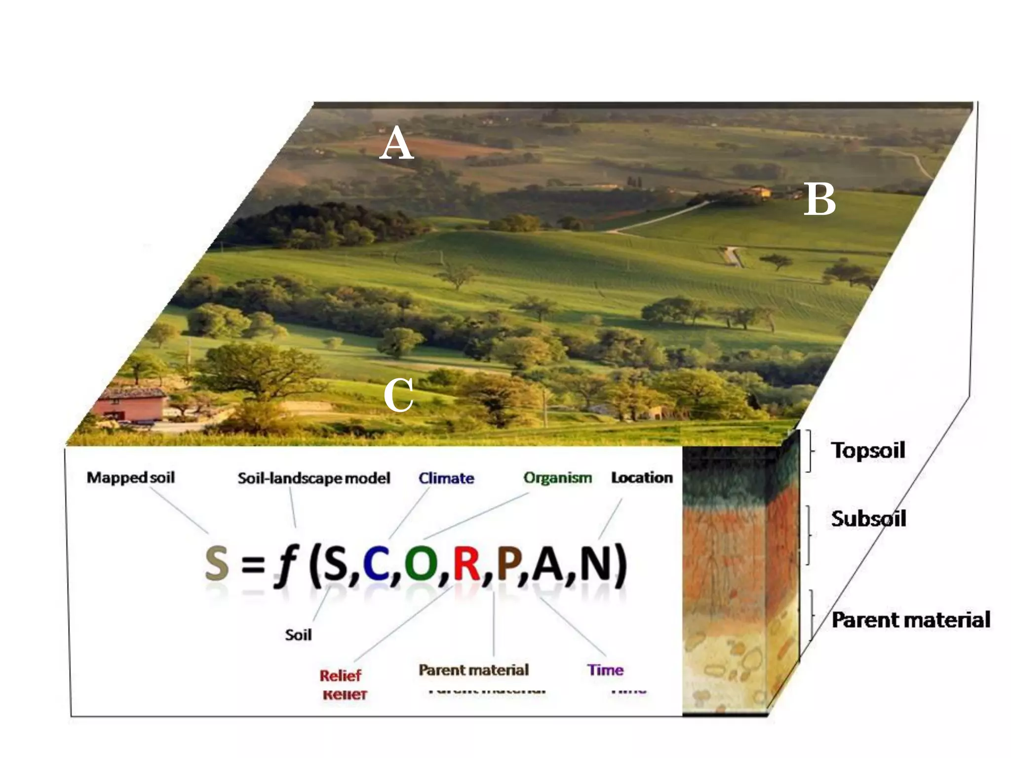 Digital Soil Mapping–Capacity Building Course- Lecture1 | PDF