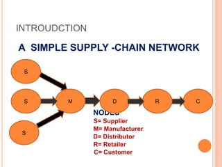 SUPPLY CHAIN AND LOGISTICS MANAGEMENT | PPTX | Manufacturing Industry ...