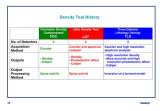 Lecture_Density_PEF..................... | PPT