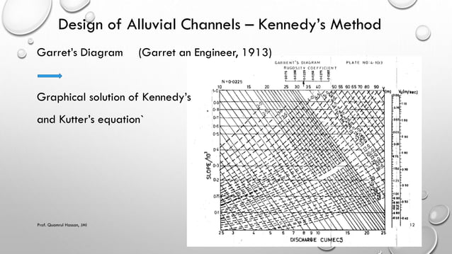 lecture Design of Alluvial Canal -.pdf