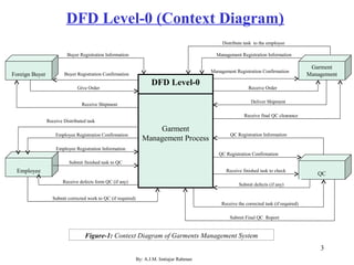 DFD level-0 to 1 | PPT