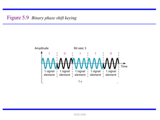 Lecture digital modulation | PPTX