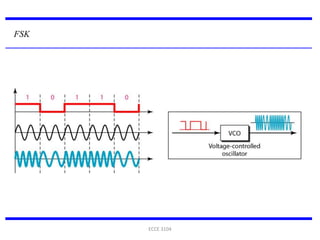 Lecture digital modulation | PPTX