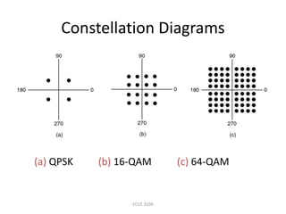 Lecture digital modulation | PPTX
