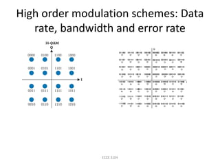 Lecture digital modulation | PPTX