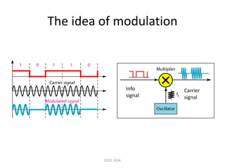 Lecture digital modulation | PPTX