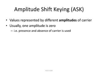 Lecture digital modulation | PPTX