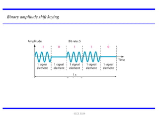 Lecture digital modulation | PPTX
