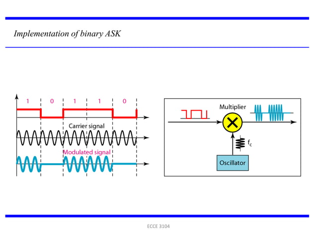Lecture digital modulation | PPTX