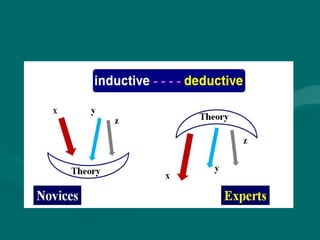 Lecture,discussion, inductive and deductive | PPT