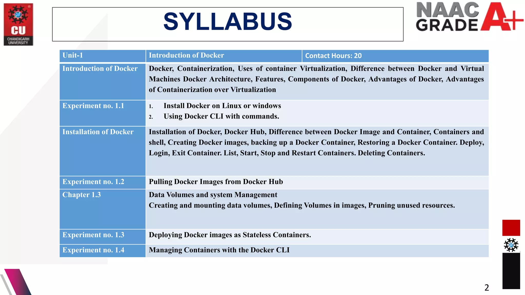 Containerization With Docker Pptx