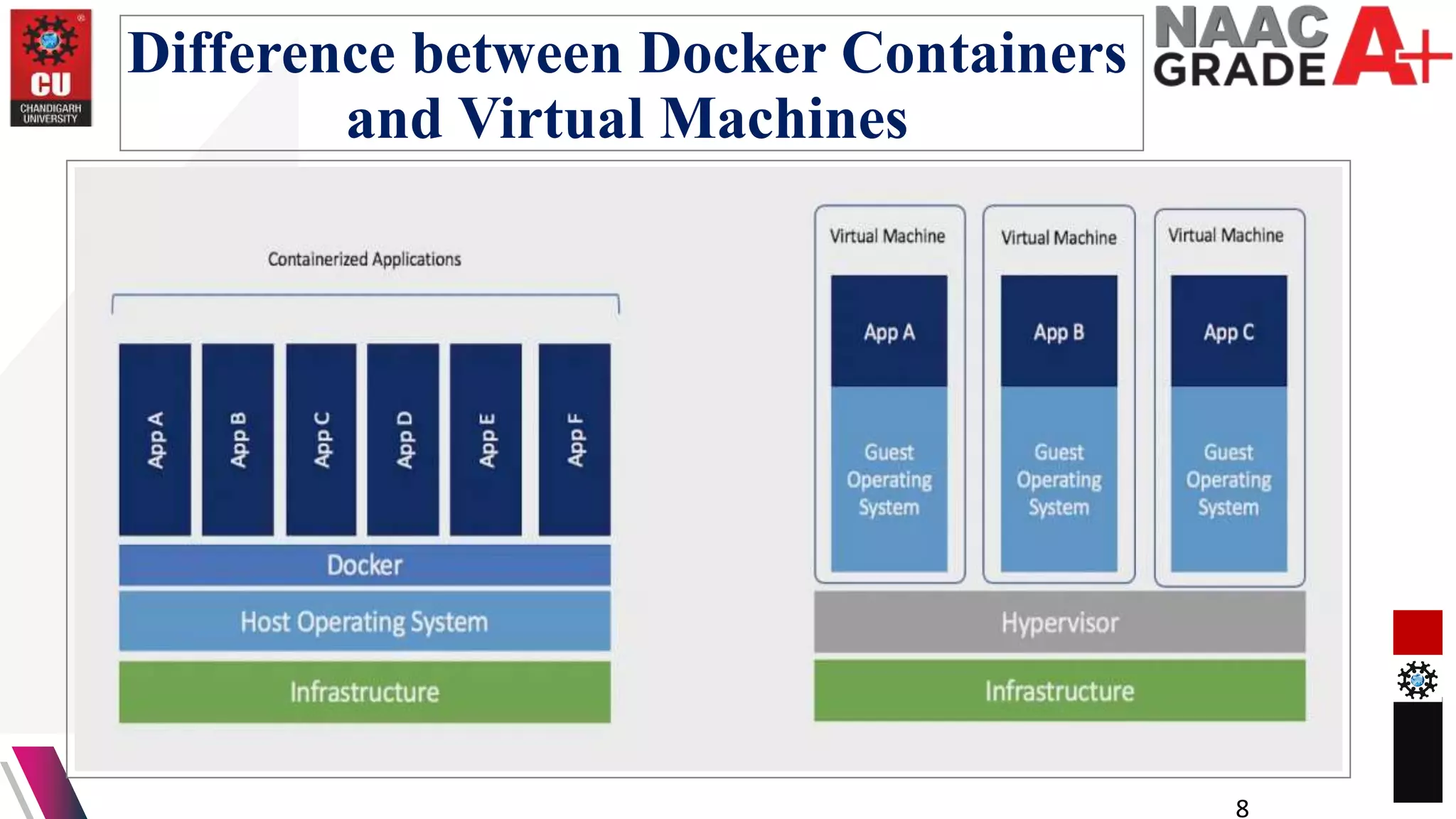 Containerization With Docker Pptx