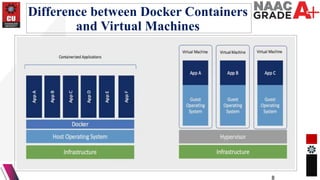 CONTAINERIZATION WITH DOCKER .pptx