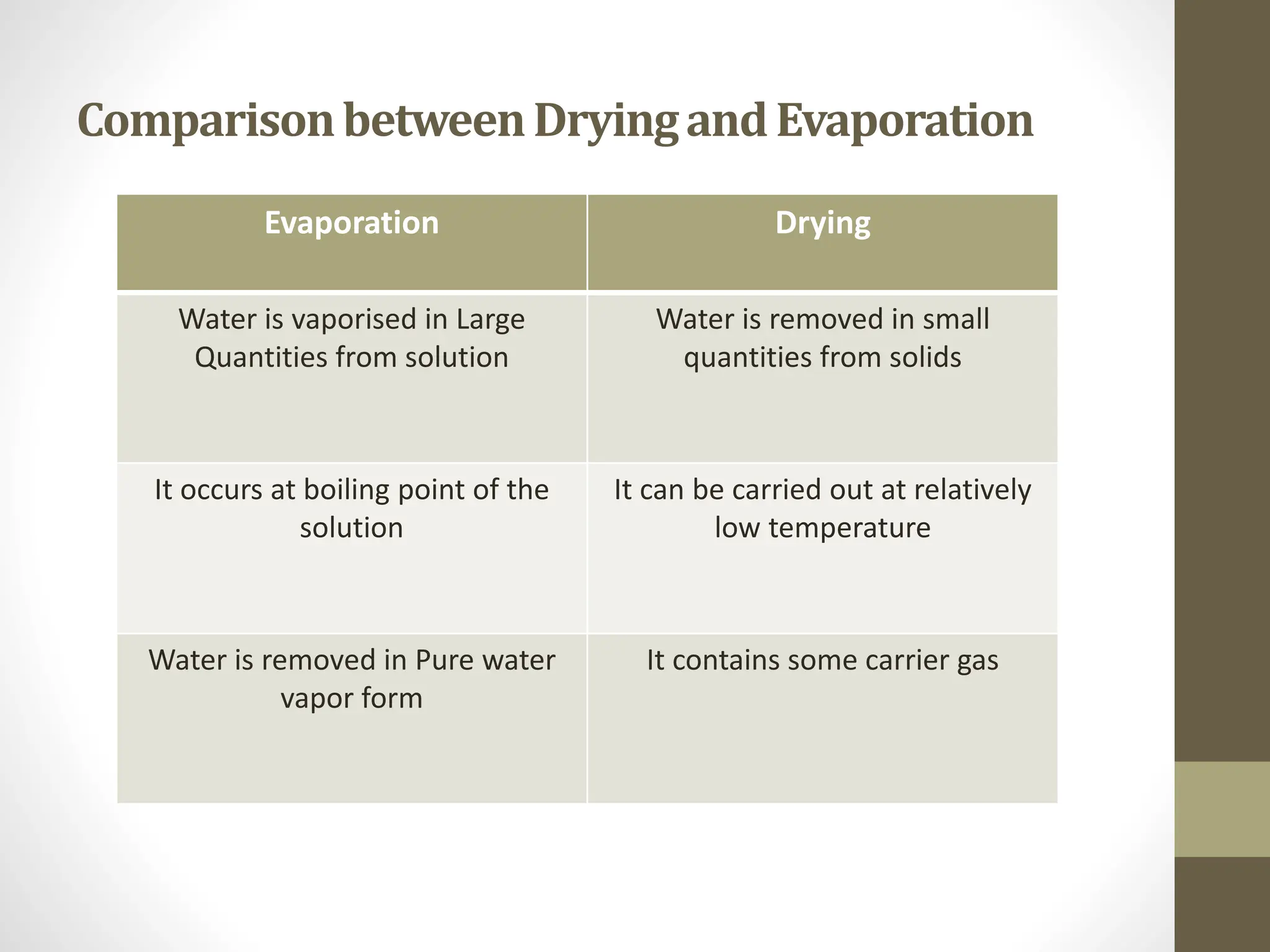 Lecture_Drying mass transfer operations.pptx