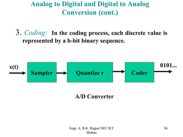 Lecture: Digital Signal Processing Batch 2009 | PPT