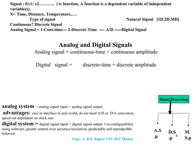 Lecture: Digital Signal Processing Batch 2009 | PPT