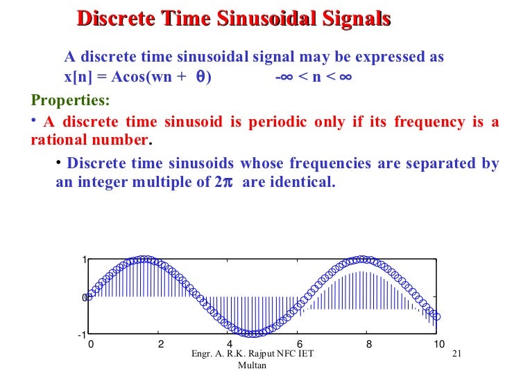 Lecture Digital Signal Processing Batch 2009 6146