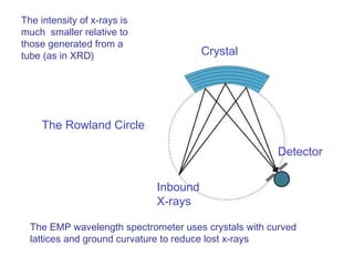 Microprobing with electrons | PPT