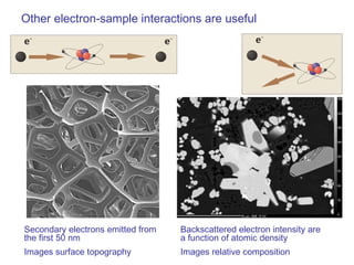 Microprobing with electrons | PPT