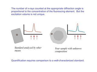 Microprobing with electrons | PPT