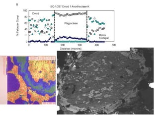Microprobing with electrons | PPT