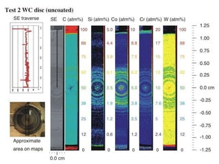 Microprobing with electrons | PPT