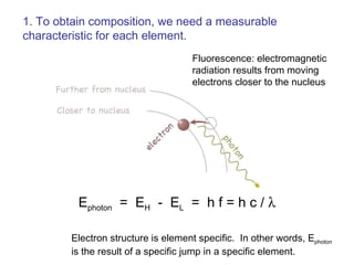 Microprobing with electrons | PPT