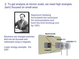 Microprobing with electrons | PPT