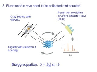 Microprobing with electrons | PPT
