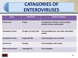Lecture enteroviruses | PPT