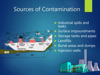 Lecture Environmental Biotechnology, Bioremediation 24-12-2019.ppt