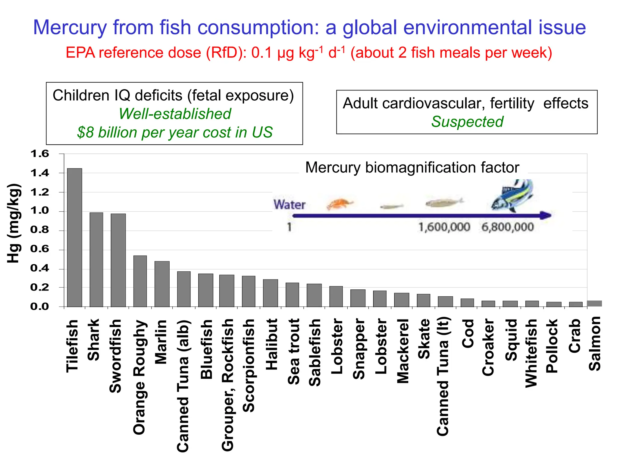 methane control reduction emissions concentration | PPTX