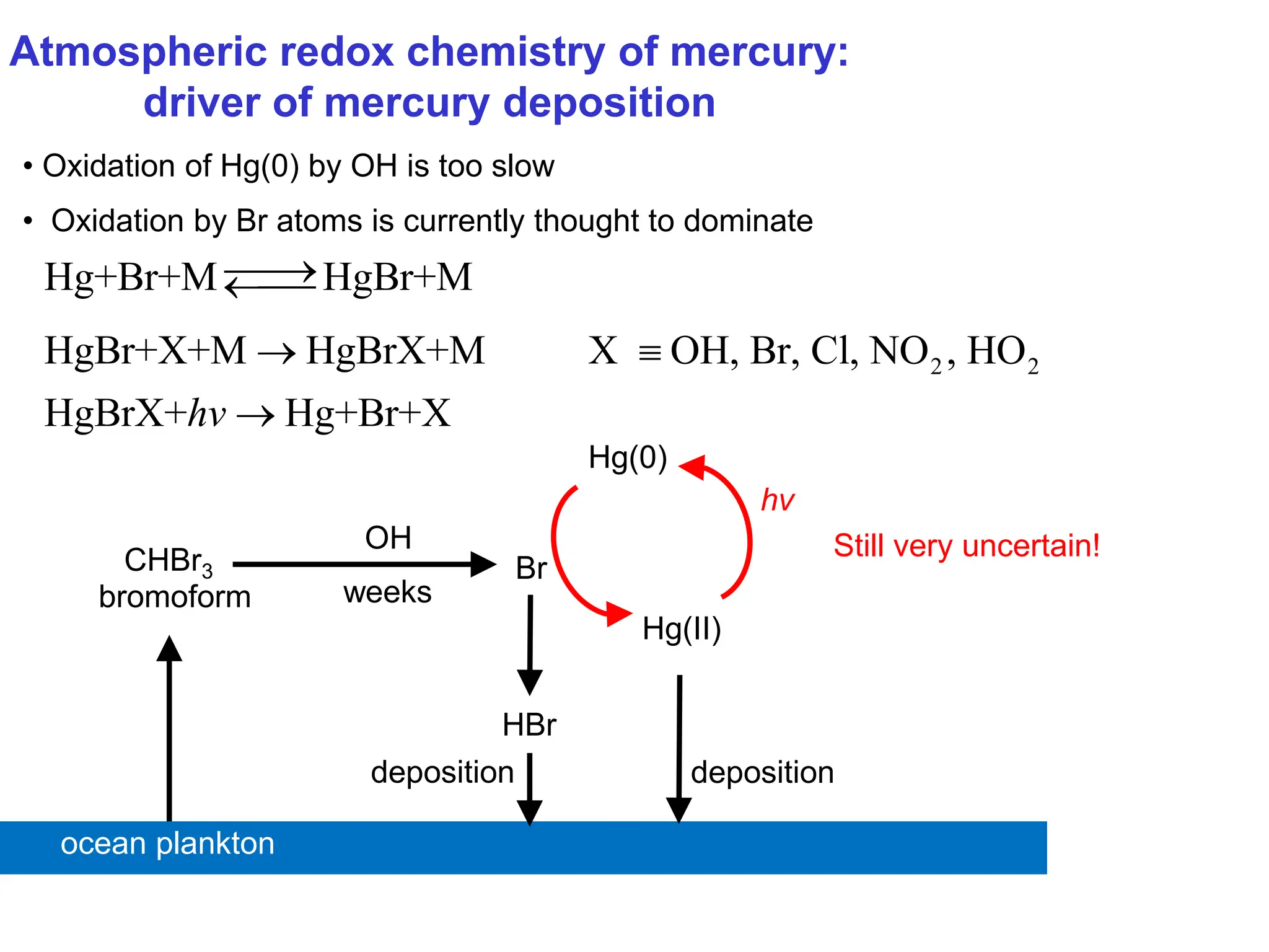 methane control reduction emissions concentration | PPTX