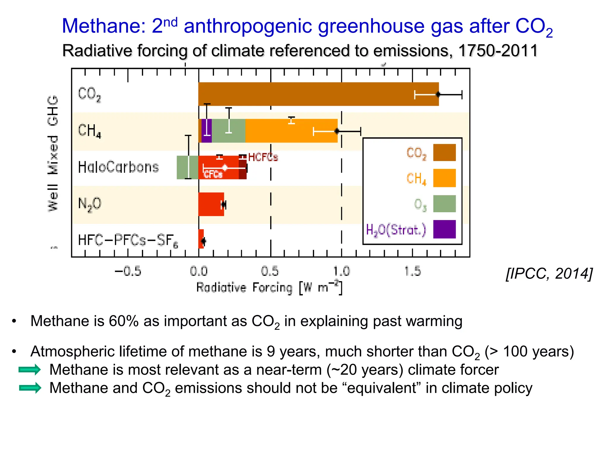 methane control reduction emissions concentration | PPT
