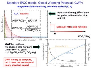 methane control reduction emissions concentration | PPT